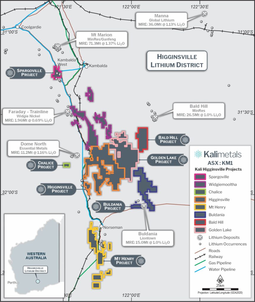 Higginsville – Kali Metals